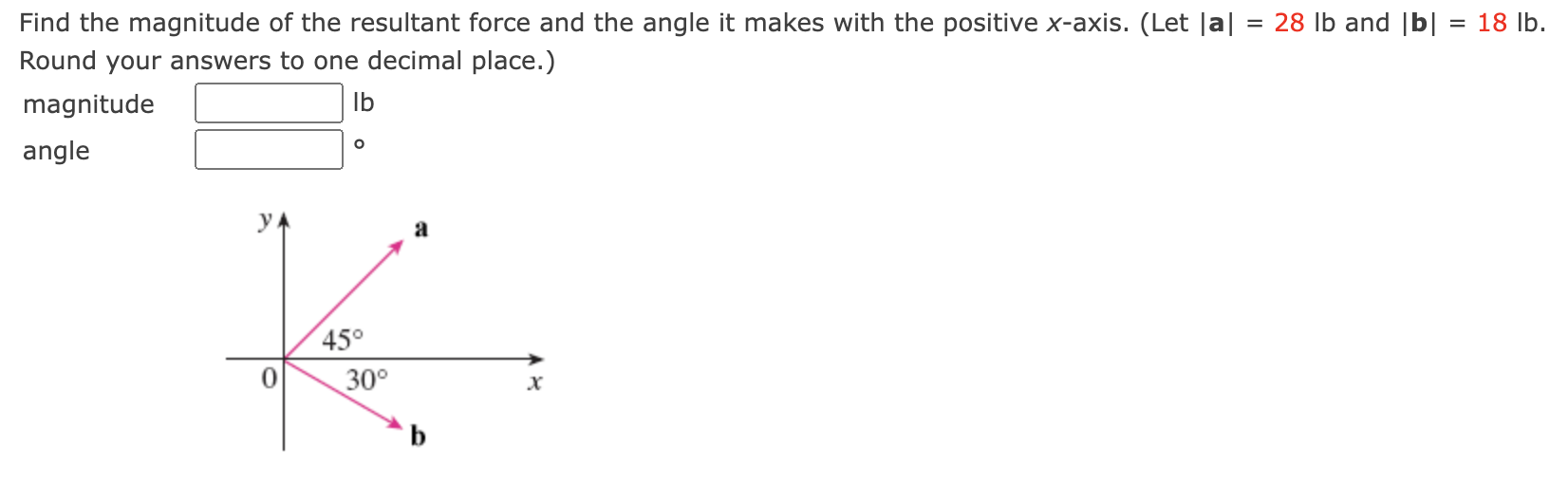[solved] Find The Magnitude Of The Resultant Force And The