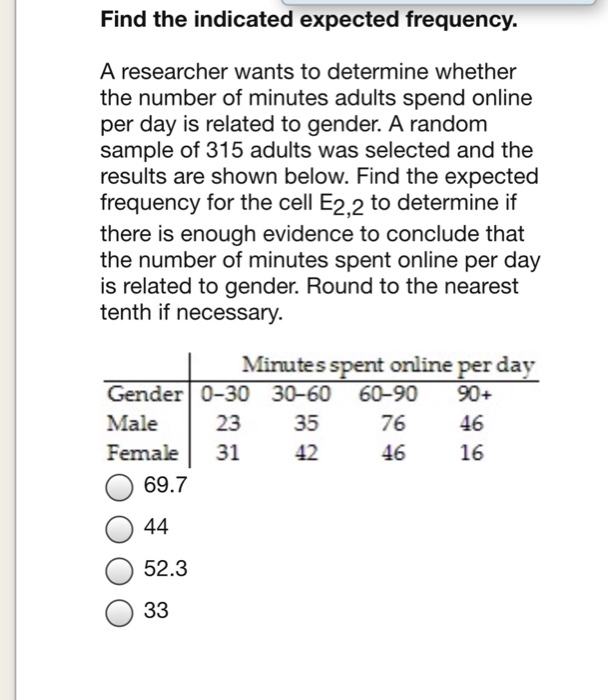 Solved Find the indicated expected frequency. A researcher | Chegg.com