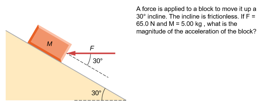 Solved Problem-solving Strategy: Applying Newton's Laws of | Chegg.com