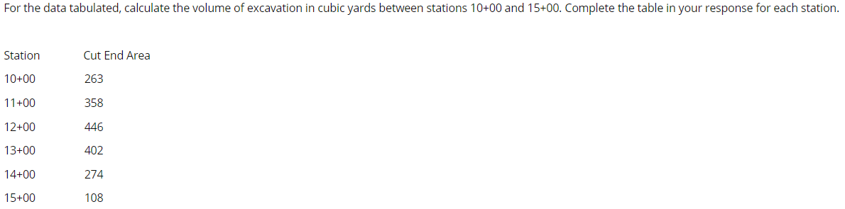 Solved For the data tabulated, calculate the volume of | Chegg.com