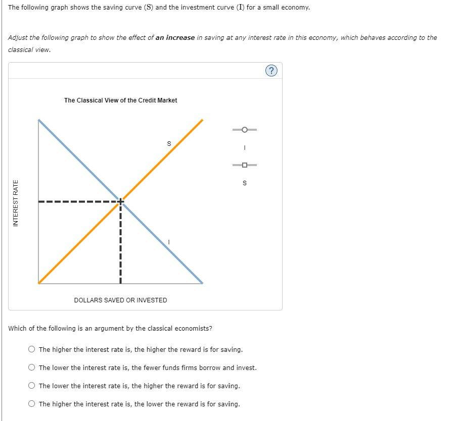 Solved The following graph shows the saving curve (S) and | Chegg.com