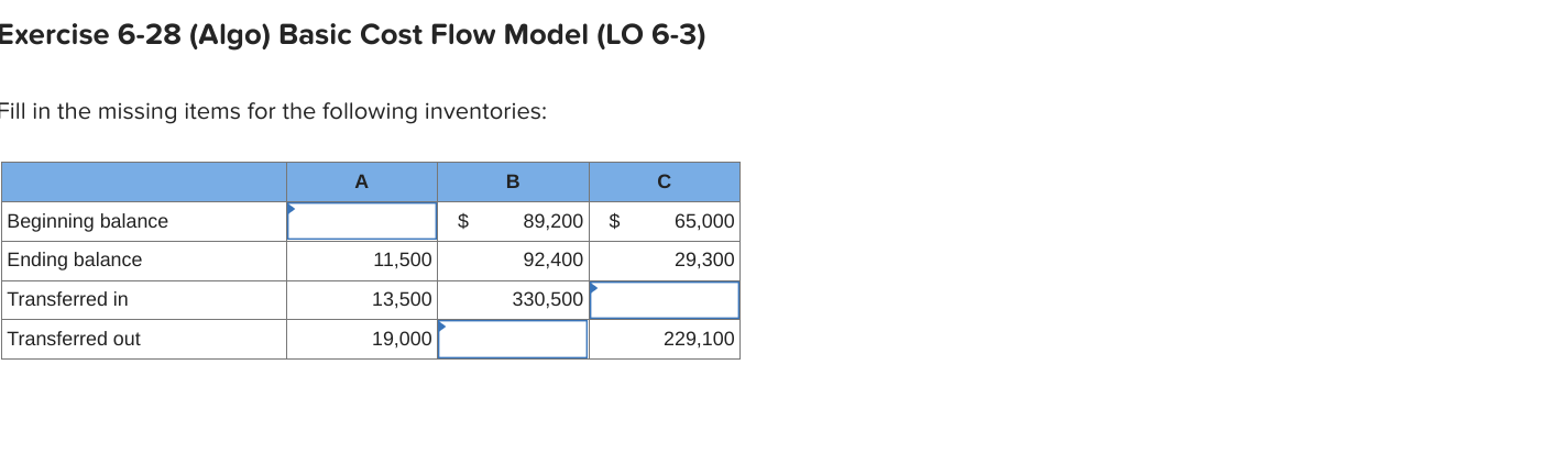 Solved Exercise 6-28 (Algo) Basic Cost Flow Model (LO 6-3) | Chegg.com