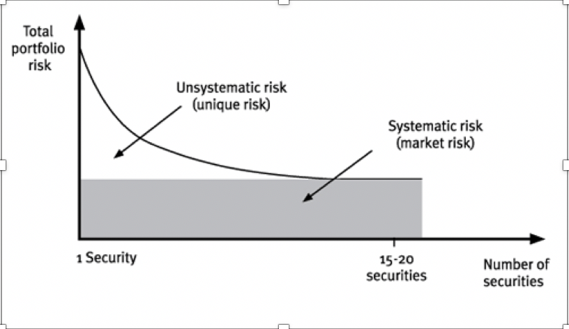 + 0 3. The unsystematic risk component of the | Chegg.com