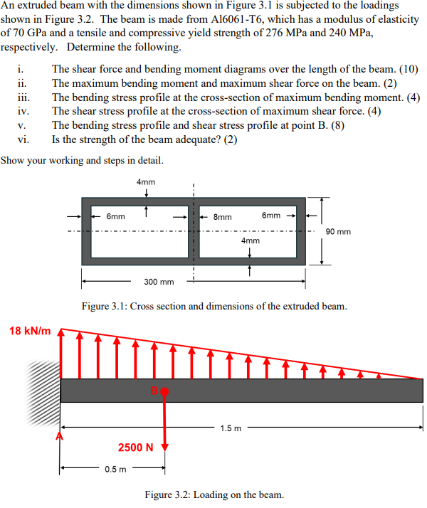 Solved An extruded beam with the dimensions shown in Figure | Chegg.com