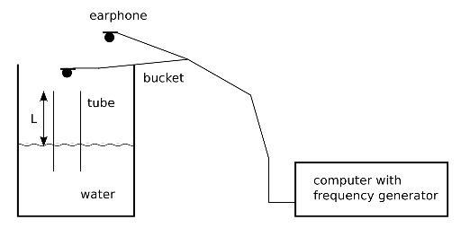 earphone bucket tube computer with frequency | Chegg.com