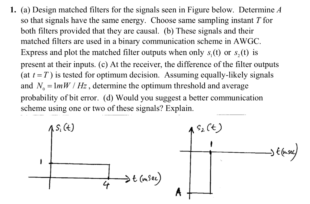 Solved 1. (a) Design matched filters for the signals seen in | Chegg.com