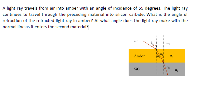 Solved A light ray travels from air into amber with an angle | Chegg.com