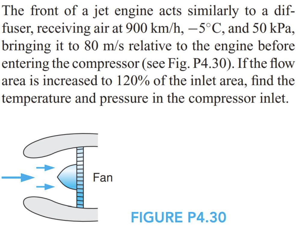 Solved The front of a jet engine acts similarly to a dif- | Chegg.com