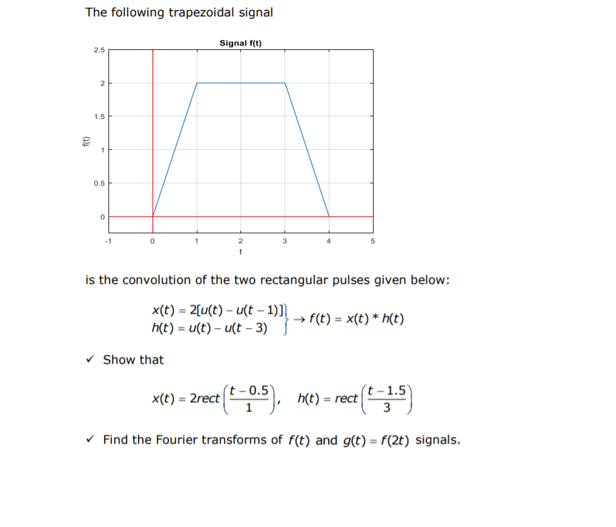 Solved The following trapezoidal signal Signal f(t) f(t) is | Chegg.com