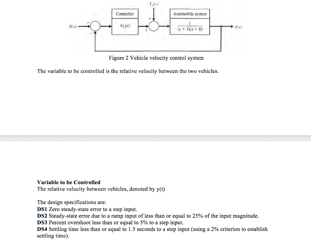 Solved Controller Automobile system + 1 RA G.() (x + 2)(s + | Chegg.com
