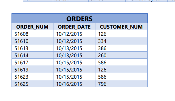 Solved Use SQL and the TAL Distributors database (see Figure | Chegg.com