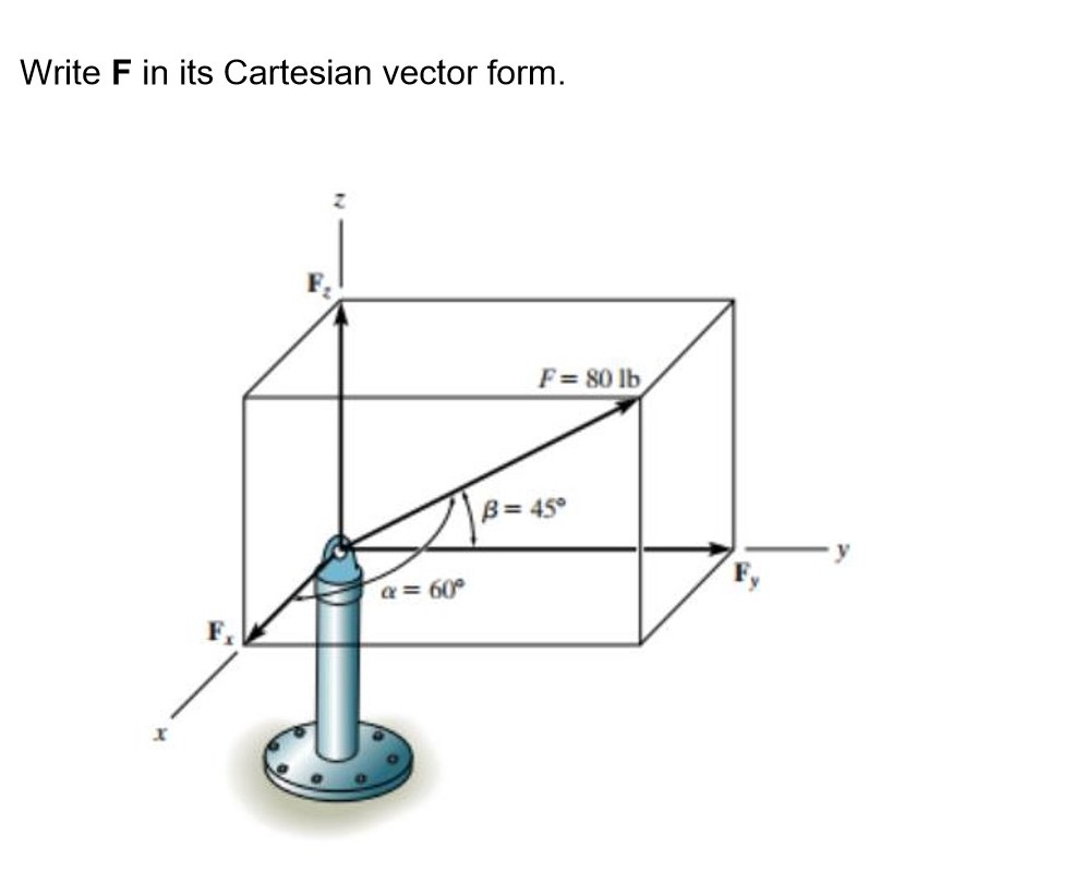 Solved Write F in its Cartesian vector form. F= 80 lb B= 45° | Chegg.com