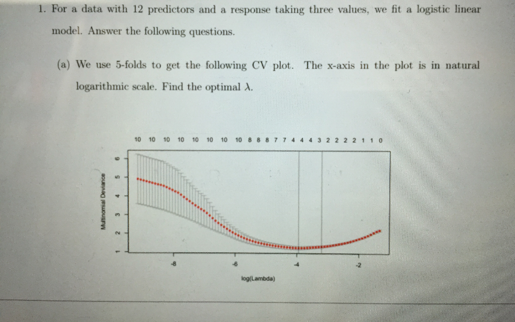 Suppose The Output Of One Lasso Estimation Is As