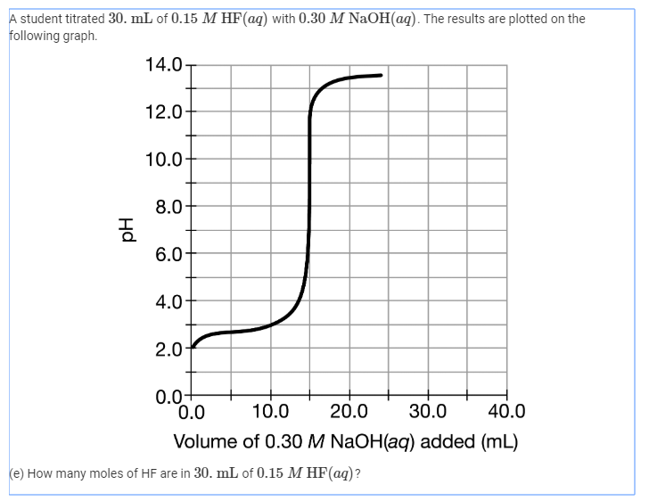 Solved A student titrated 30. mL of 0.15 M HF(aq) with 0.30 | Chegg.com