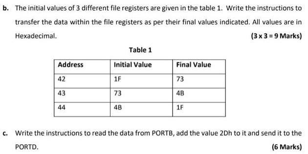 Solved b. The initial values of 3 different file registers | Chegg.com