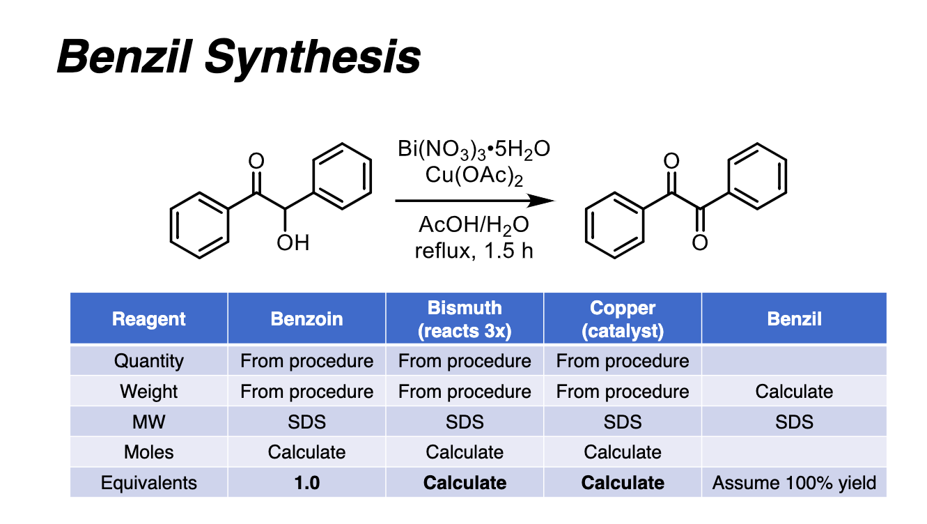 Solved I need help calculating the equivalents and the | Chegg.com