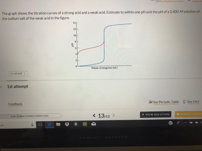 Solved The graph shows the titration curves of a strong acid | Chegg.com