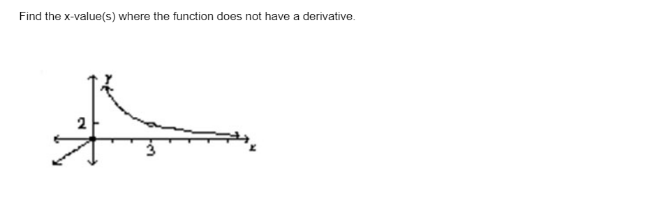 Solved Find the x-value(s) where the function does not have | Chegg.com