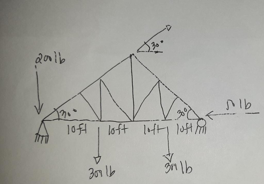 Solved 30 20016 , solb 1057 loft loft loft TITO 30 lb \b 300 | Chegg.com