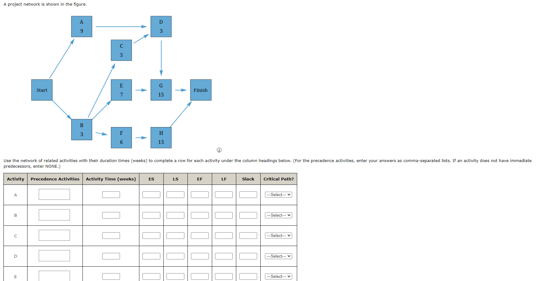 Solved A project network is shown in the | Chegg.com
