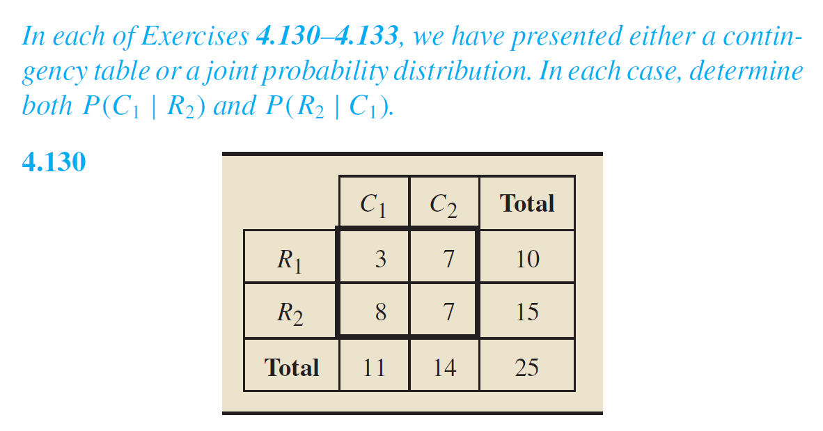Solved In each of Exercises 4.130-4.133, we have presented | Chegg.com