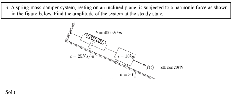Solved 3. A spring-mass-damper system, resting on an | Chegg.com