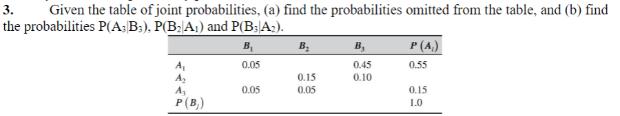 Solved 3. Given the table of joint probabilities, (a) find | Chegg.com