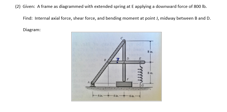Solved (2) Given: A frame as diagrammed with extended spring | Chegg.com