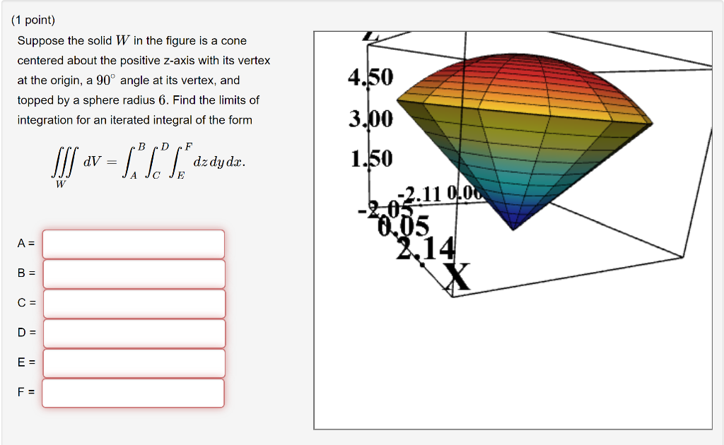 Solved (1 point) Suppose the solid W in the figure is a cone | Chegg.com