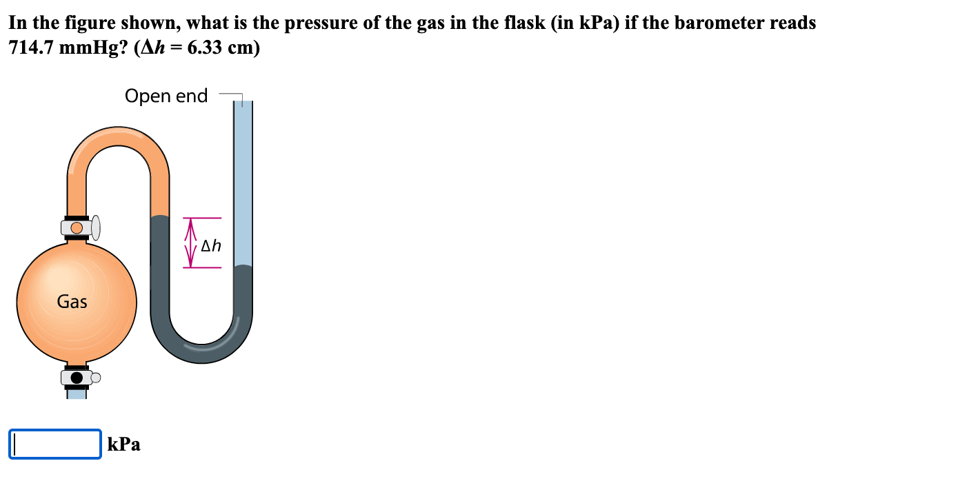 Solved In the figure shown, what is the pressure of the gas | Chegg.com