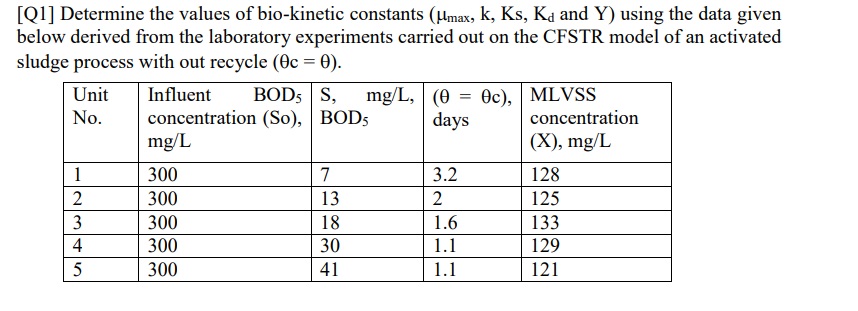 Solved Q1] Determine the values of bio-kinetic constants | Chegg.com