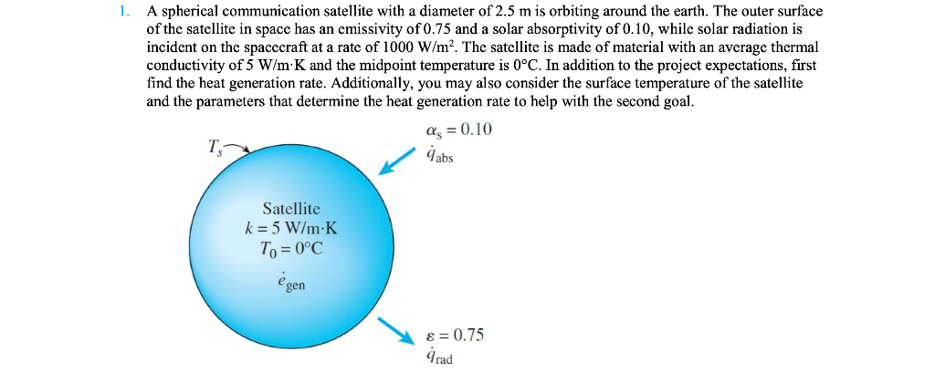 Solved find the mathematical equation for the temperature | Chegg.com