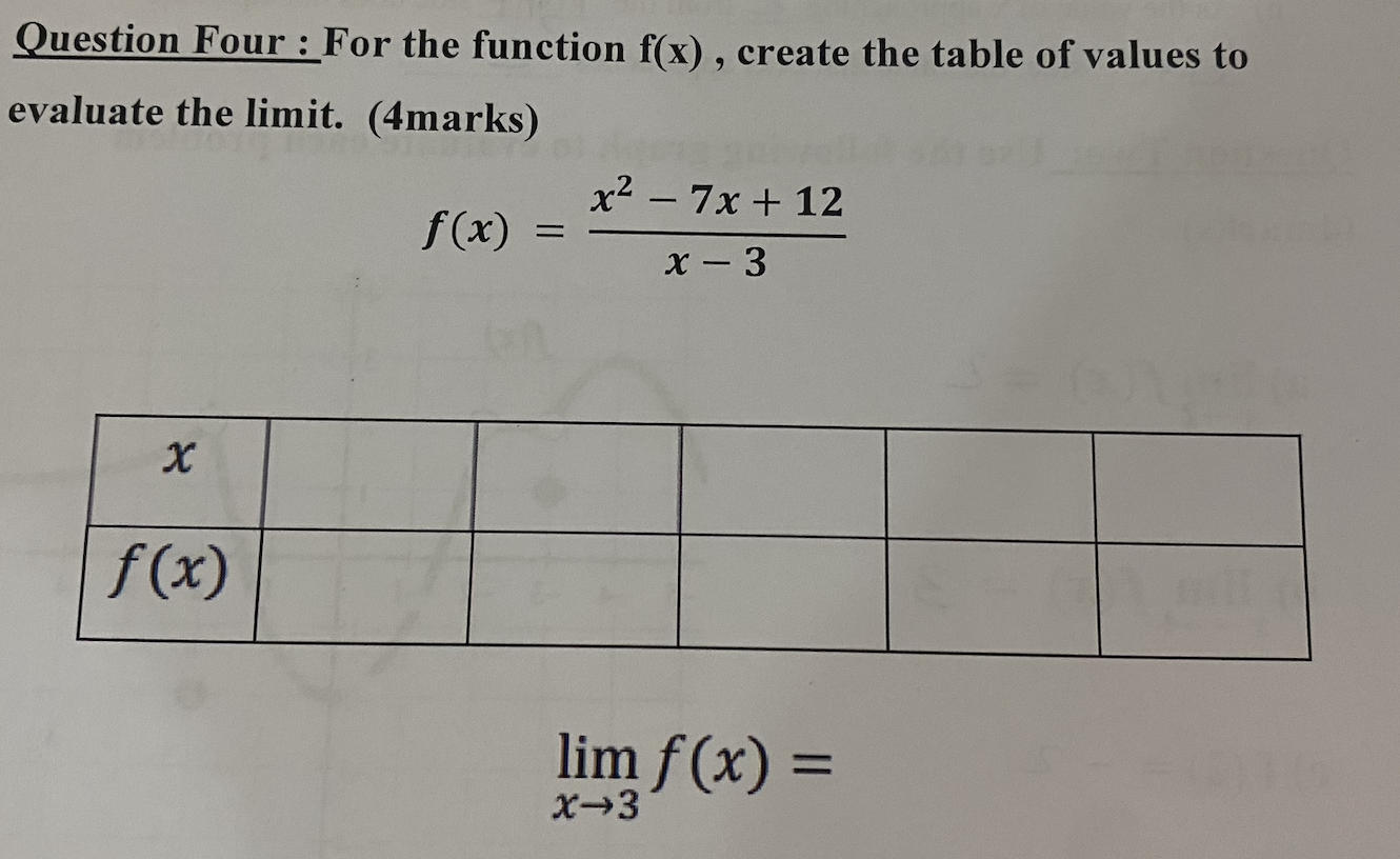 Solved Question Four: For the function f(x), create the | Chegg.com
