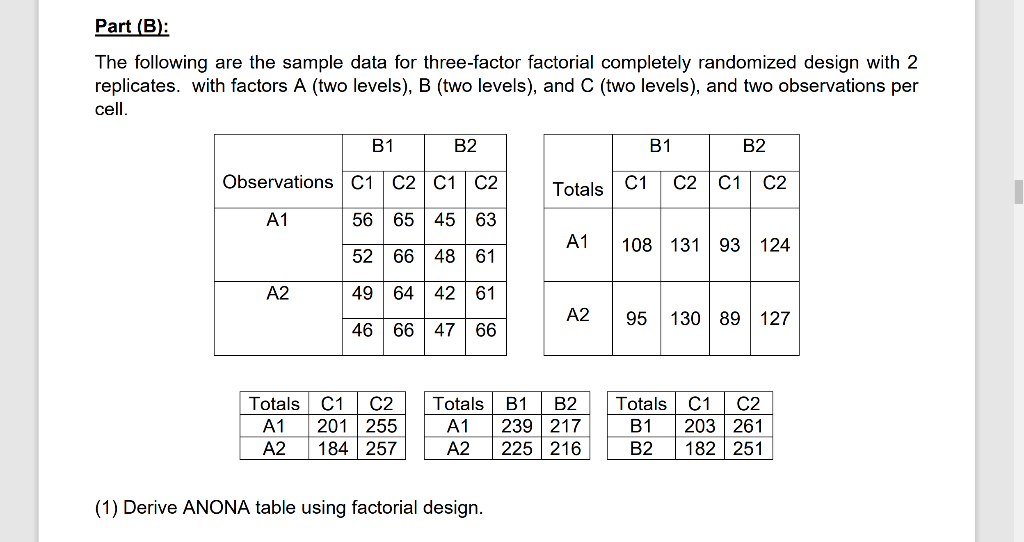 Solved Part (B): The following are the sample data for | Chegg.com