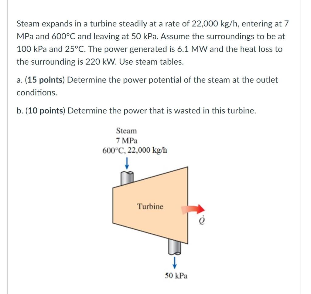 Solved Steam expands in a turbine steadily at a rate of | Chegg.com