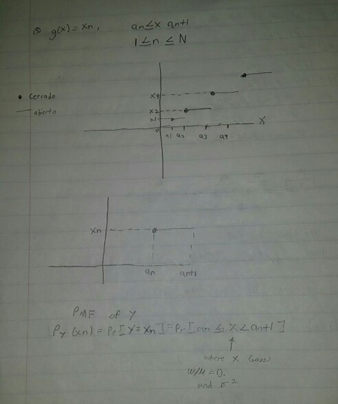 Solved 5. X is a Gaussian random variable with zero mean and | Chegg.com