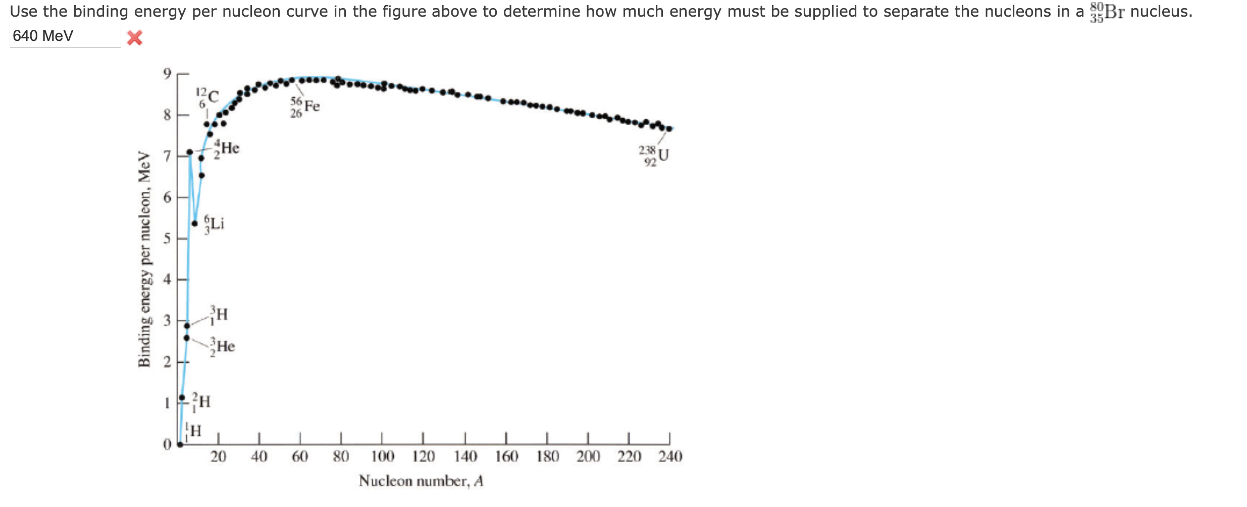 Solved Use the binding energy per nucleon curve in the | Chegg.com