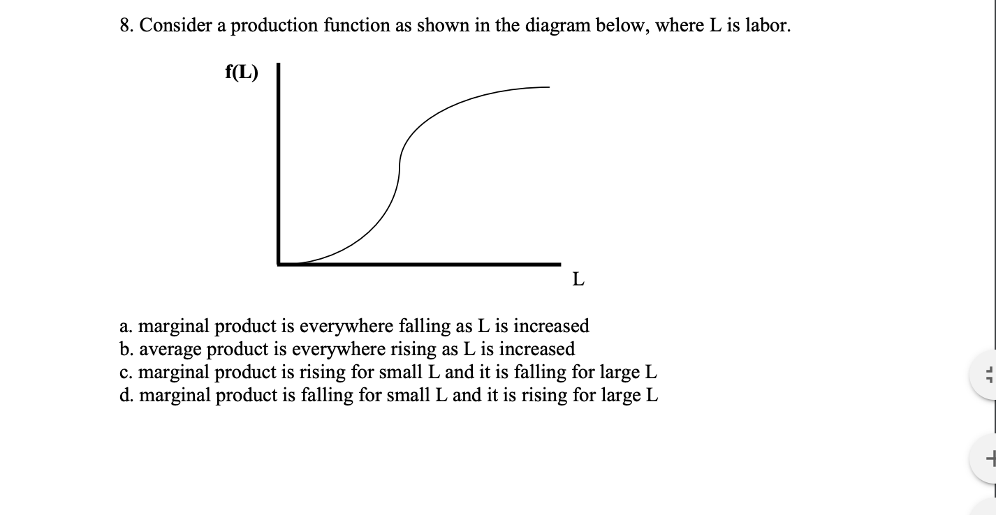 Solved 8. Consider a production function as shown in the | Chegg.com