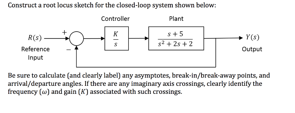 Solved Construct a root locus sketch for the closed-loop | Chegg.com
