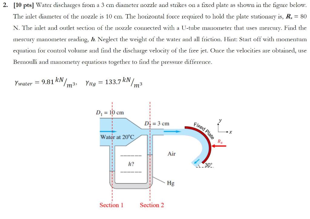 Solved 2. [10 pts] Water discharges from a 3 cm diameter | Chegg.com