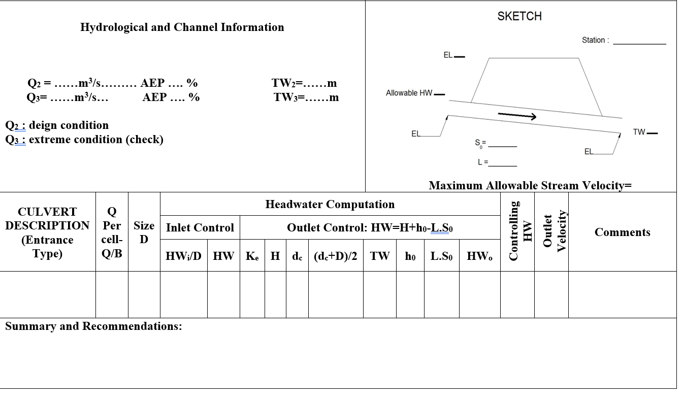 Solved At the intersection of the road and the channel, a | Chegg.com