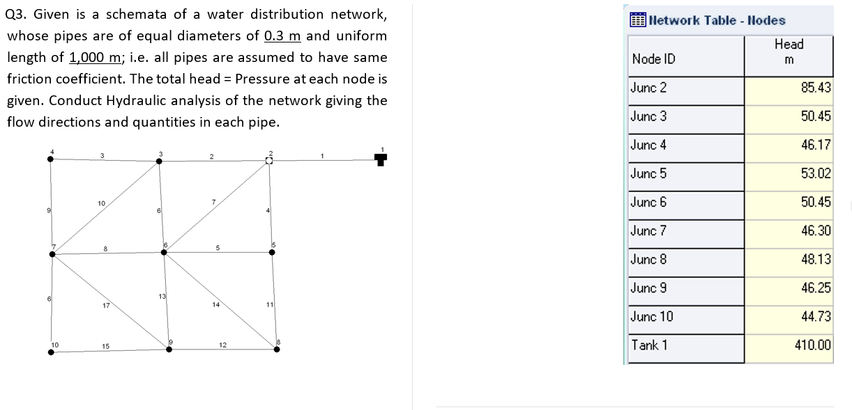Network Table - Nodes Head m Node ID Q3. Given is a | Chegg.com