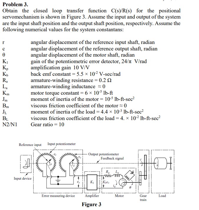 Solved Problem 3.Obtain the closed loop transfer function | Chegg.com
