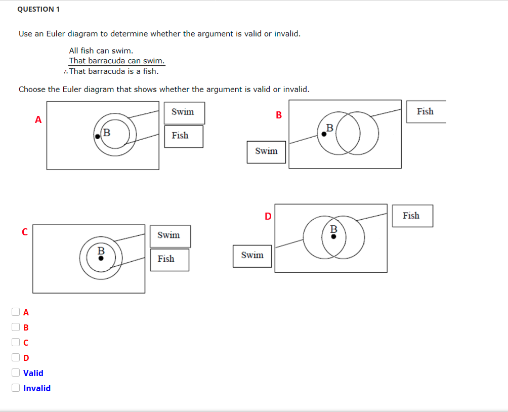 Solved QUESTION 1 Use an Euler diagram to determine whether | Chegg.com