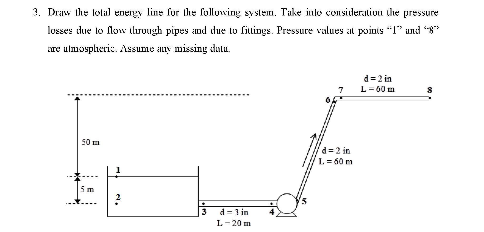 Solved 3. Draw the total energy line for the following | Chegg.com