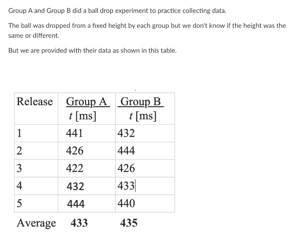 Solved Group A and Group B did a ball drop experiment to | Chegg.com