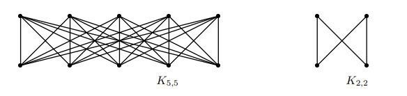 Solved Recall that K5,5 and K2,2 are the following | Chegg.com