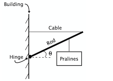 Solved Building Cable Rod Hinge Pralines A rod of length | Chegg.com