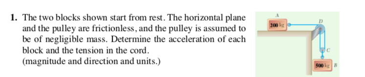 Solved 200 kg 1. The two blocks shown start from rest. The | Chegg.com