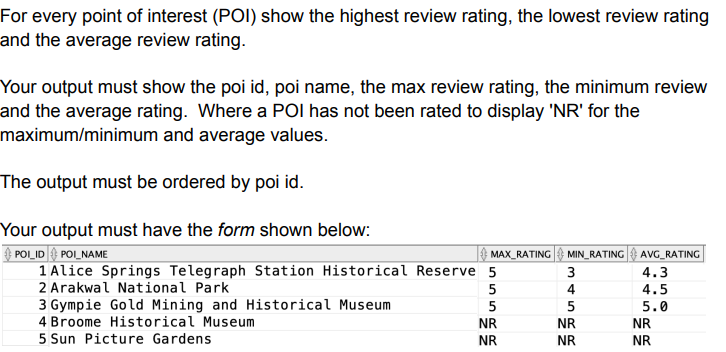 Relational Database Queries - SQLNote:-use views | Chegg.com